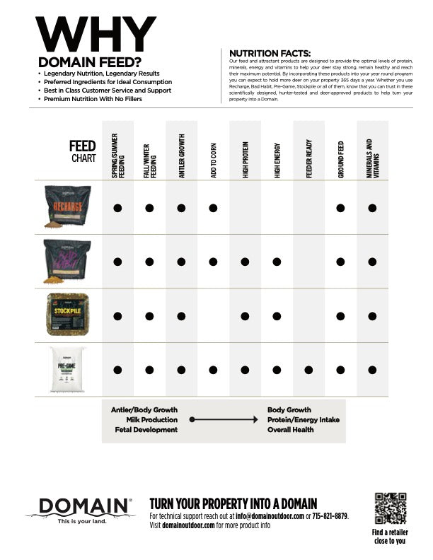 Food Plot Selector - Domain Outdoor