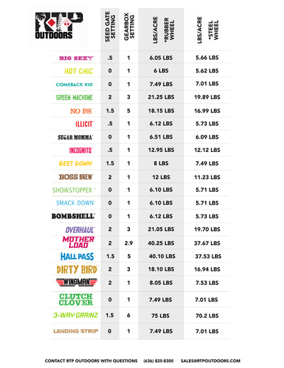 RTP - Genesis Planter Chart - Domain Outdoor